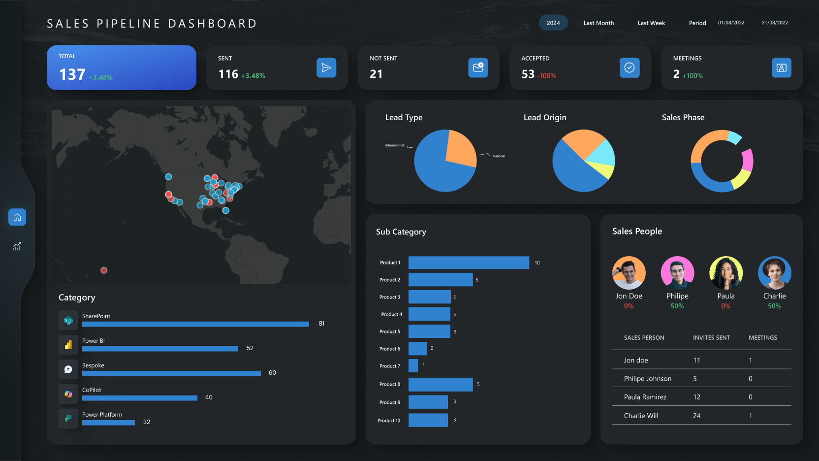 Moving Bespoke Development Dashboards to Power BI - Torpedo